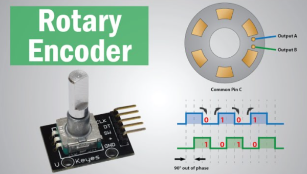 Encoder Là Gì Cấu Tạo Và Nguyên Lý Hoạt Động Encoder Decoder
