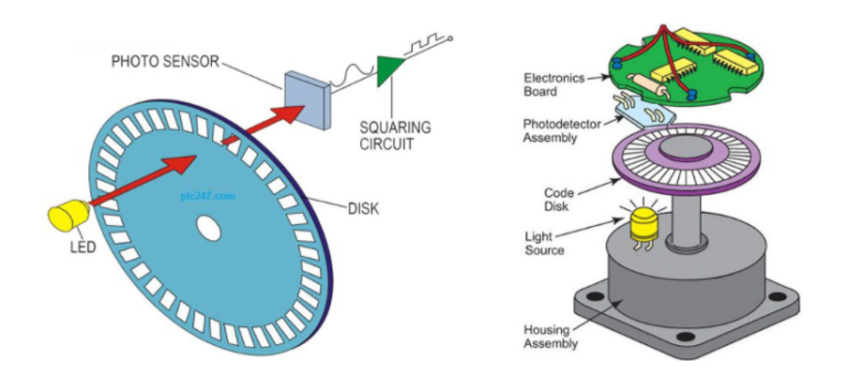 Encoder Là Gì ? Cấu Tạo Và Nguyên Lý Hoạt Động Encoder | Decoder