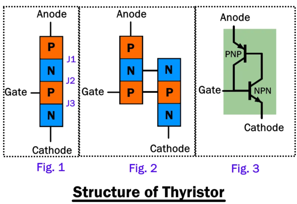 [Chia Sẻ] Thyristor Là Gì ? Cấu Tạo Của Thyristor | Nguyên Lý Hoạt Động