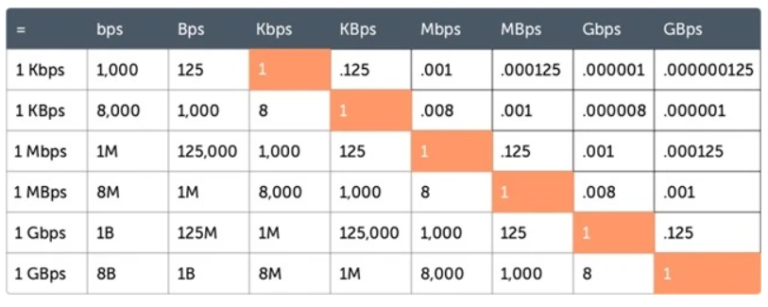 HOT Mbps L G Mega Bit Tr n Gi y L G T c M ng Internet hot-mbps-l-g-mega-bit-tr-n-gi-y-l-g-t-c-m-ng-internet