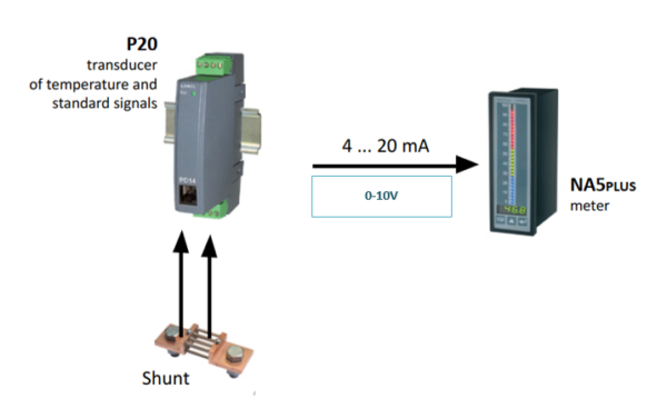 Bộ Transducer mV Ra 0-10V 4-20mA | Mã P20 LUMEL - BH 3 Năm